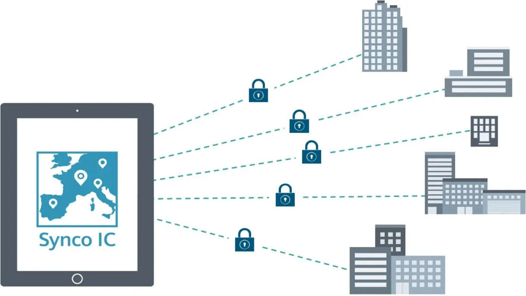 Synco IC - Conex Controls